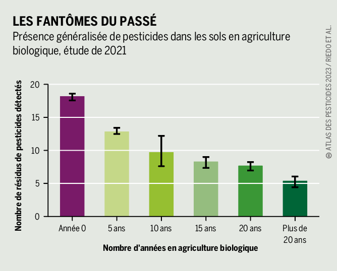 Sols et microorganismes : un écosystème invisible victime des ...