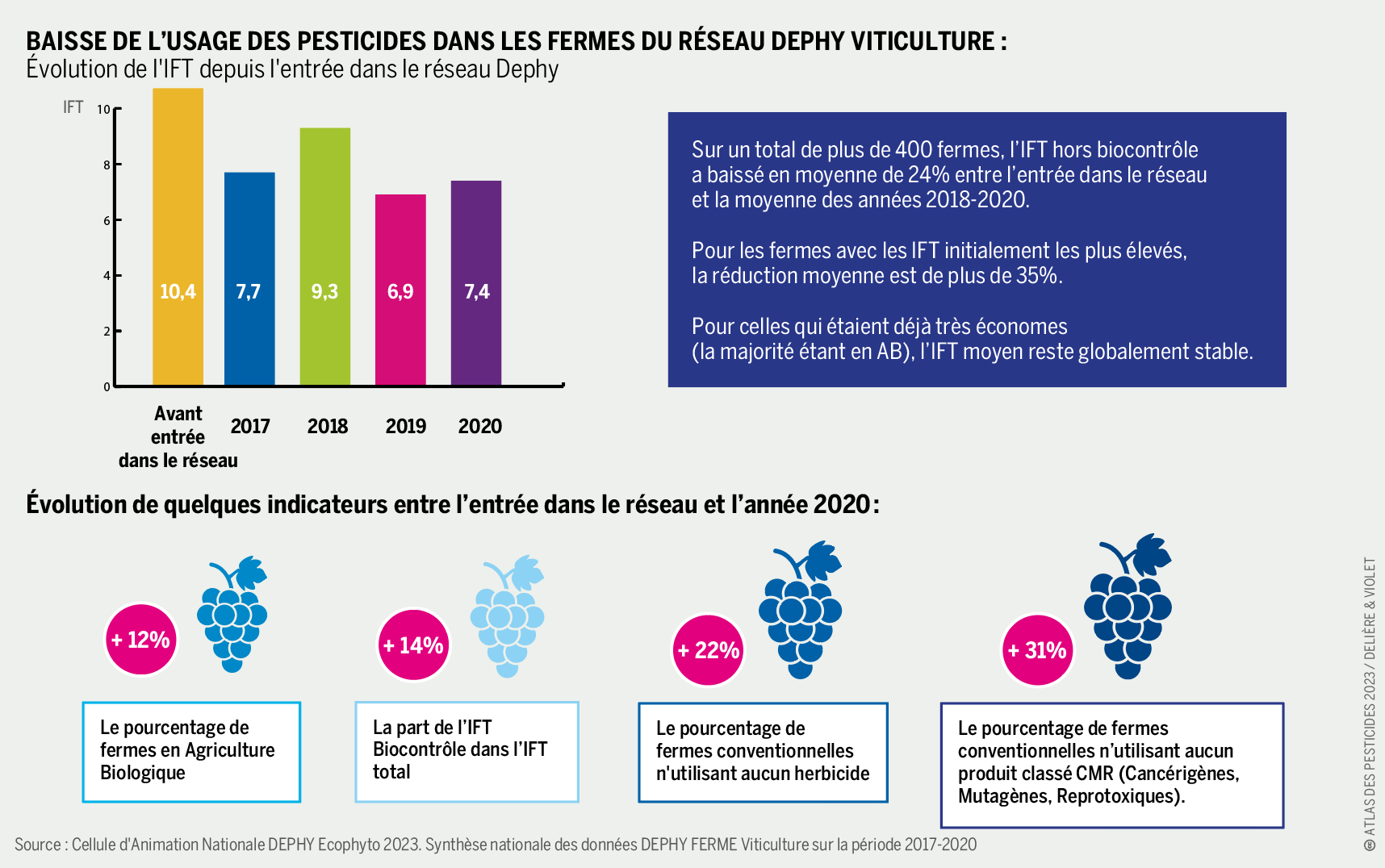 Viticulture : vignoble sans pesticides, un défi à l’horizon | Heinrich ...