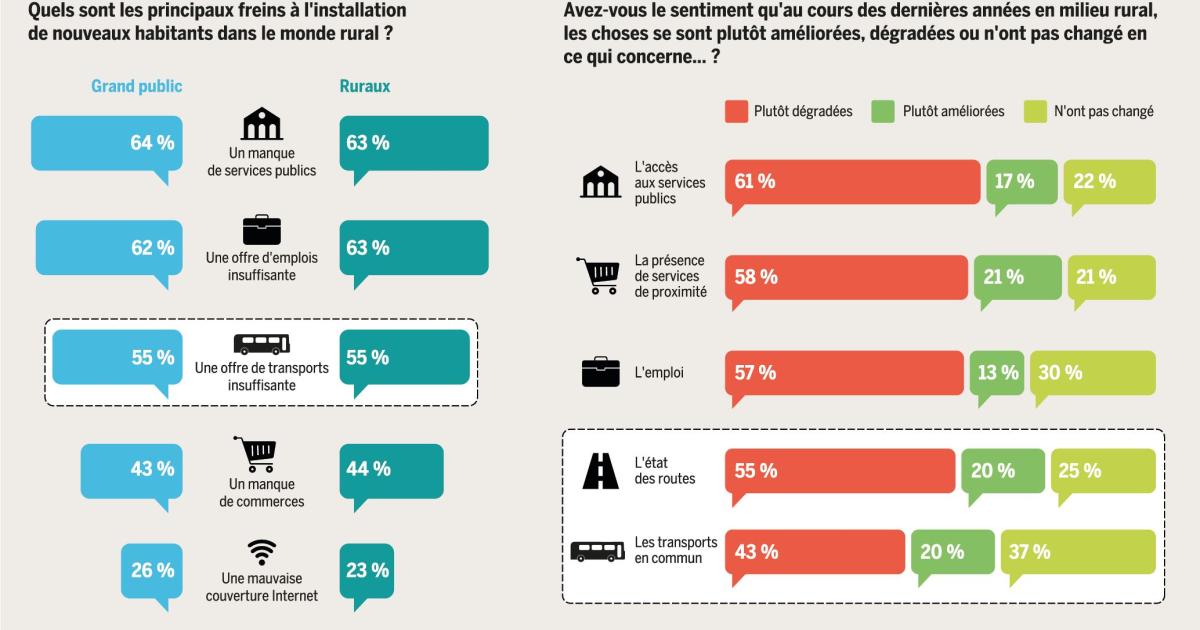 La fragmentation des territoires, facteur d’inégalité | Heinrich Böll ...