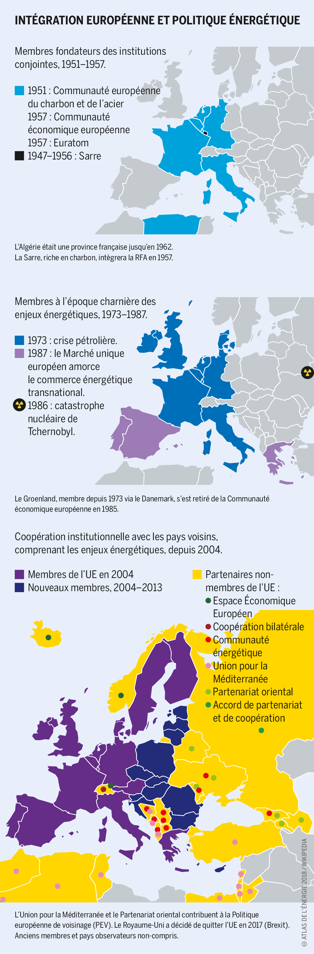 De la CECA à l'Union de l'énergie | Heinrich Böll Stiftung | Bureau ...